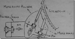 Study of different parts of carding machine and their functions